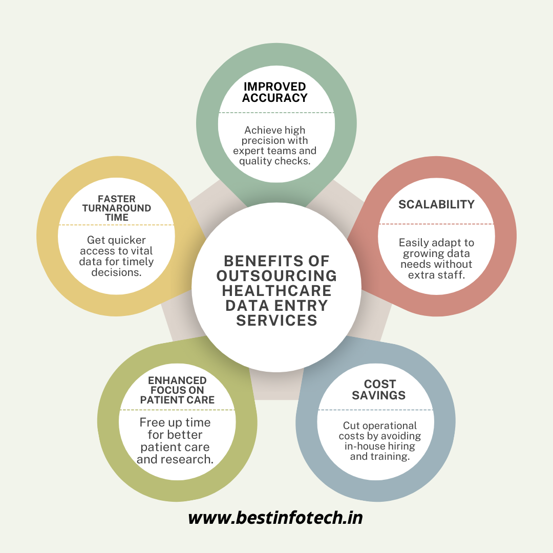 Data Entry Services for Healthcare: Enhancing Efficiency and Accuracy
