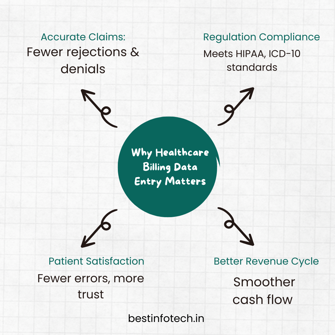 The Ultimate Guide to Healthcare Billing Data Entry