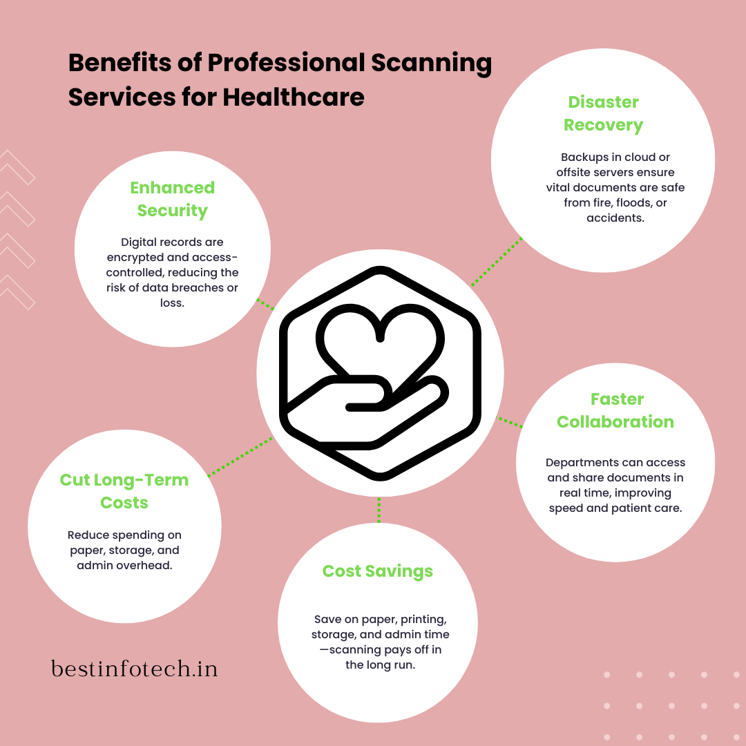 The Role of Scanning Services in Modern Healthcare: Enhancing ...