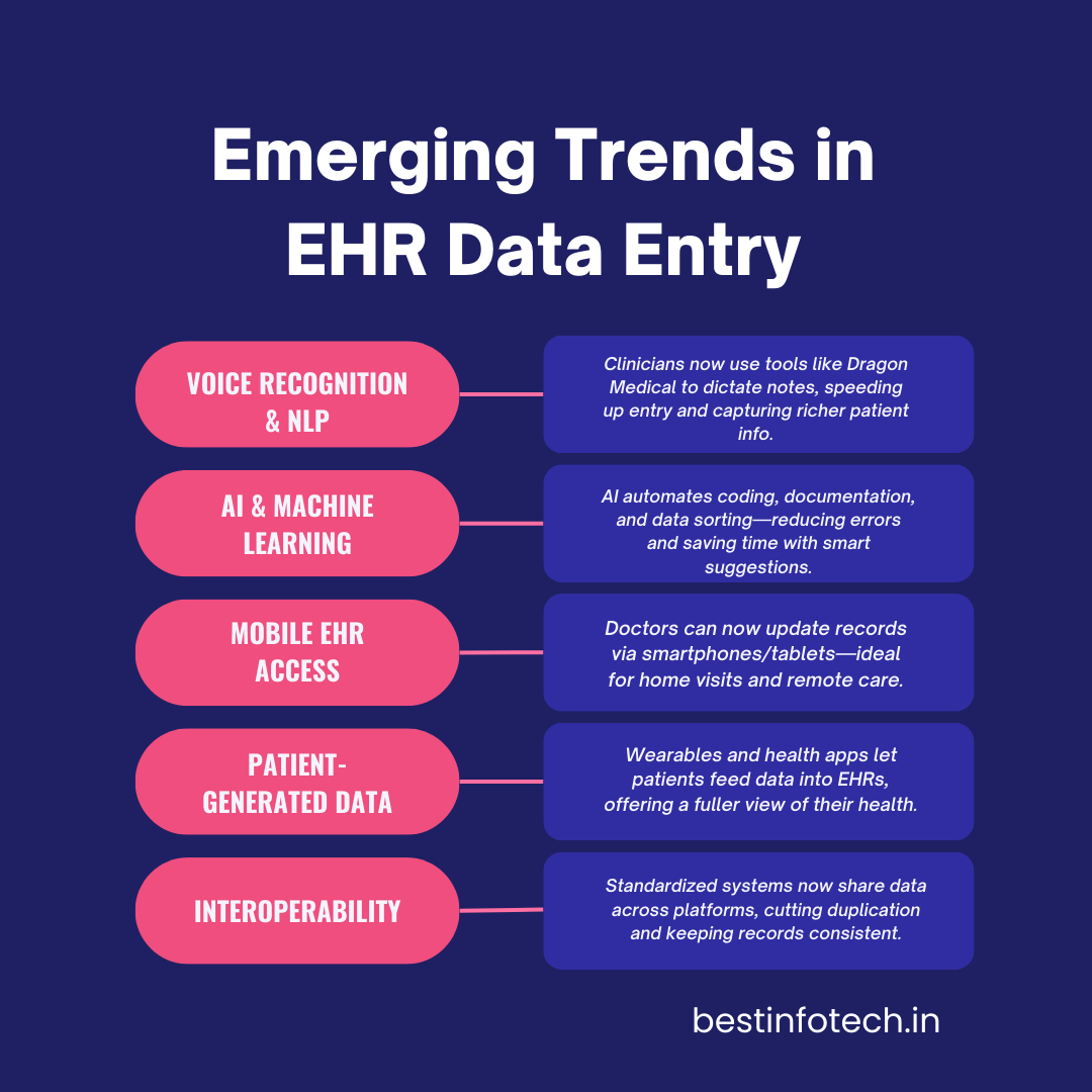 The Future of Electronic Health Record (EHR) Data Entry: Trends, Challenges, and Best Practices
