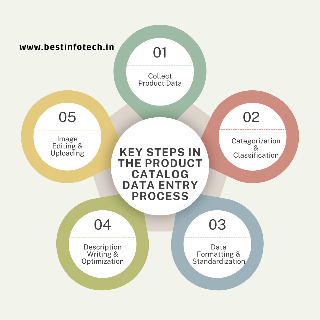 The Ultimate Guide to Product Catalog Data Entry:Benefits, Process ...